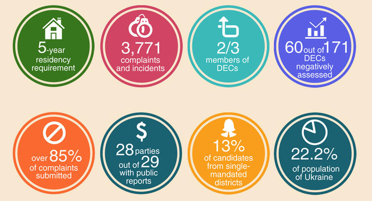 132501 | OSCE Office for Democratic Institutions and Human Rights