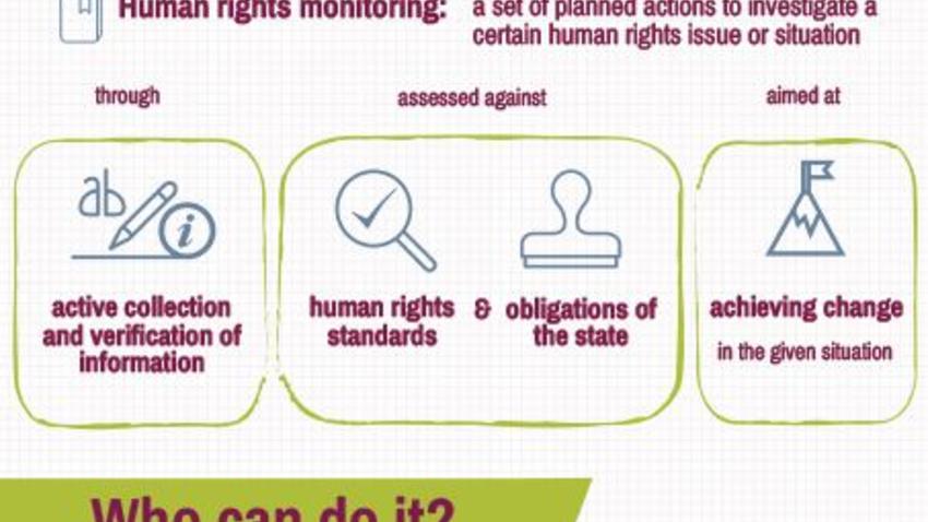 Human Rights Monitoring: Steps for Success | OSCE Office for Democratic ...
